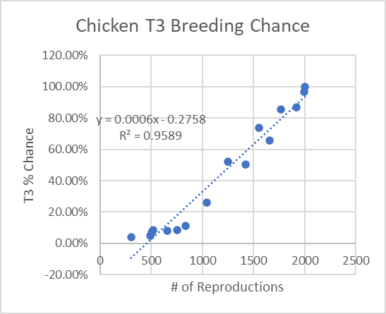 Breeding Advanced - WIKI - Idle Pixel